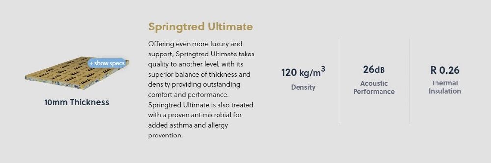 Dunlop Springtred Ultimate Carpet Underlay Foam Floor Padding 180 x ...